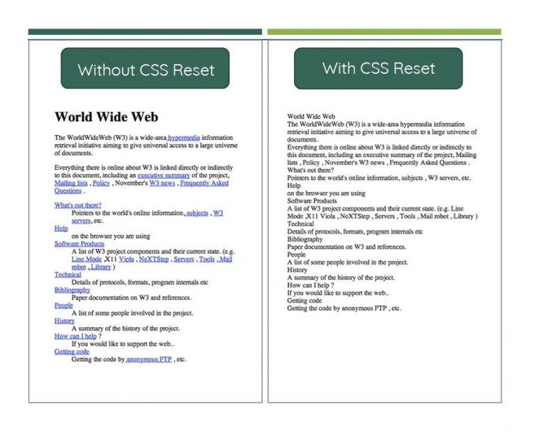 CSS RESET - Web Development & Tech Blog | Spiceworks Myanmar