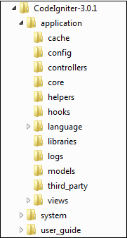 CodeIgniter - Web Development & Tech Blog | Spiceworks Myanmar