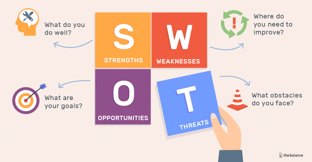 SWOT Analysis - Web Development & Tech Blog | Spiceworks Myanmar