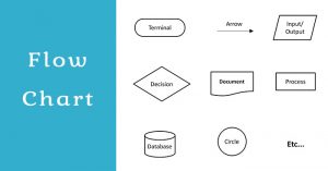 Flow Chart - Web Development & Tech Blog | Spiceworks Myanmar