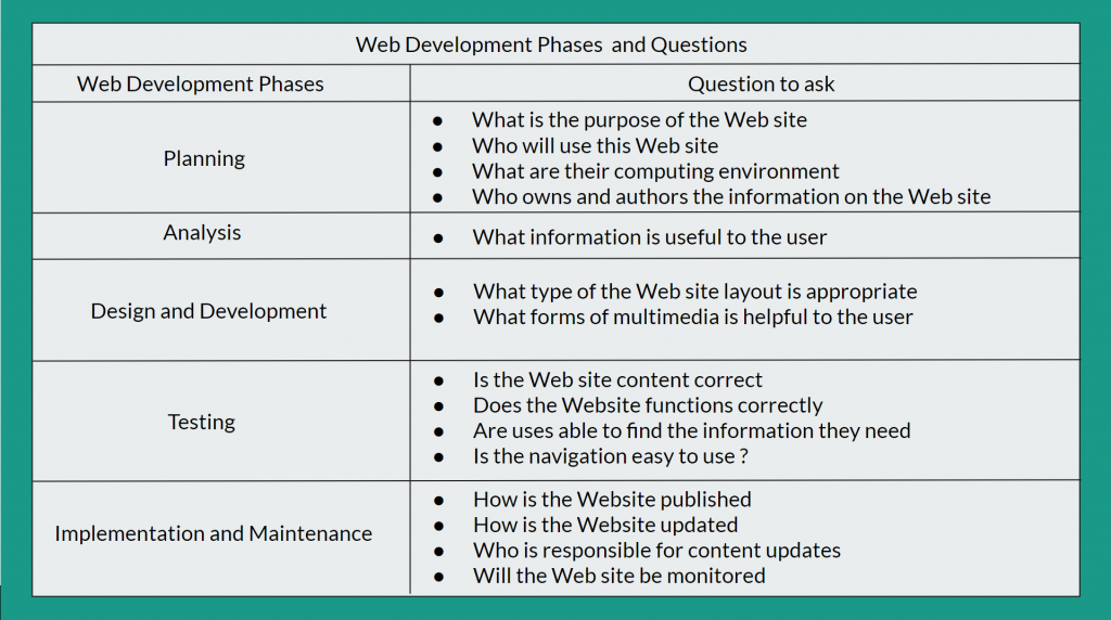 Web Development Life Cycle - Web Development & Tech Blog | Spiceworks ...
