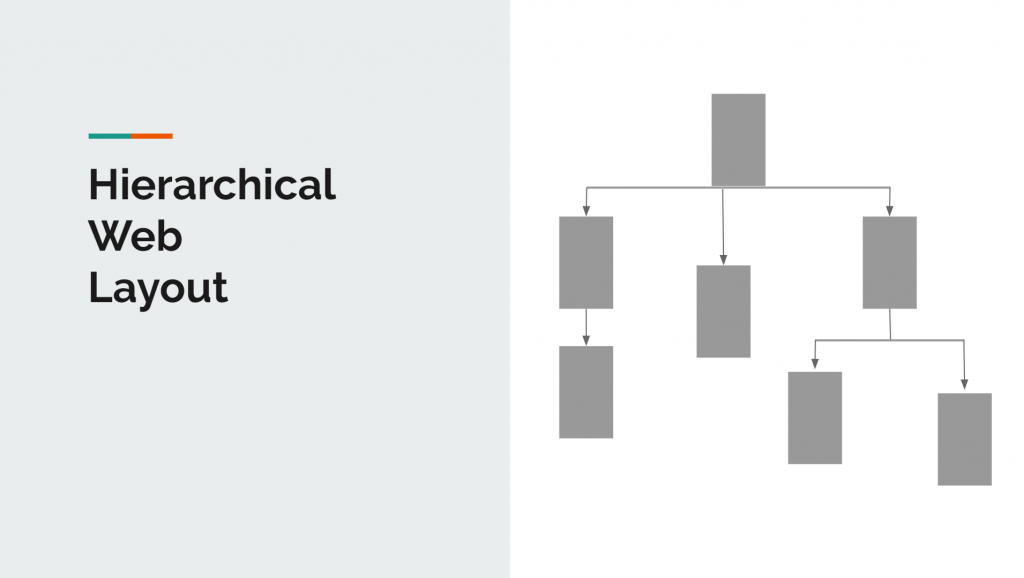 Web Development Life Cycle - Web Development & Tech Blog | Spiceworks ...