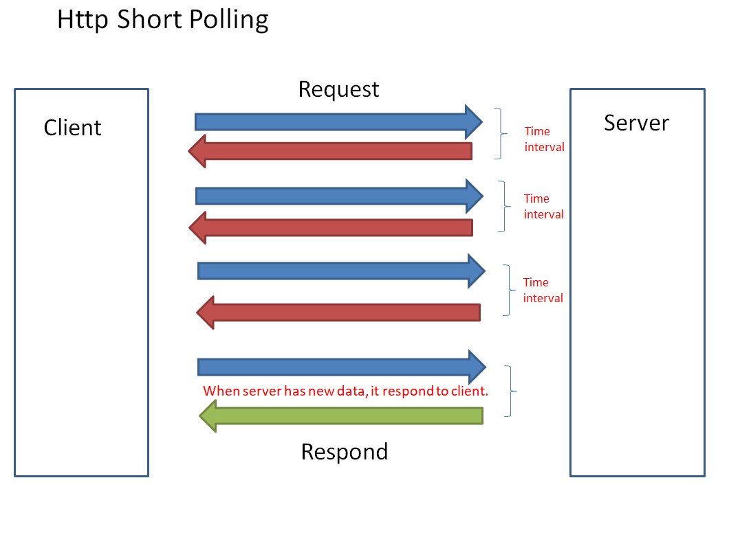 ထိထိမိမိ (Realtime Web Development) - Spiceworks Myanmar
