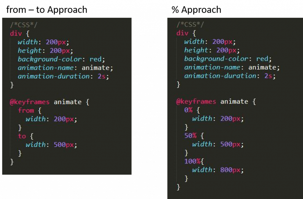 CSS Properties for Basic Animation - Web Development & Tech Blog | Spiceworks Myanmar