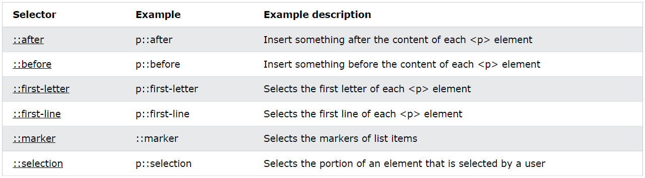 Let's understand pseudo-element - Web Development & Tech Blog ...