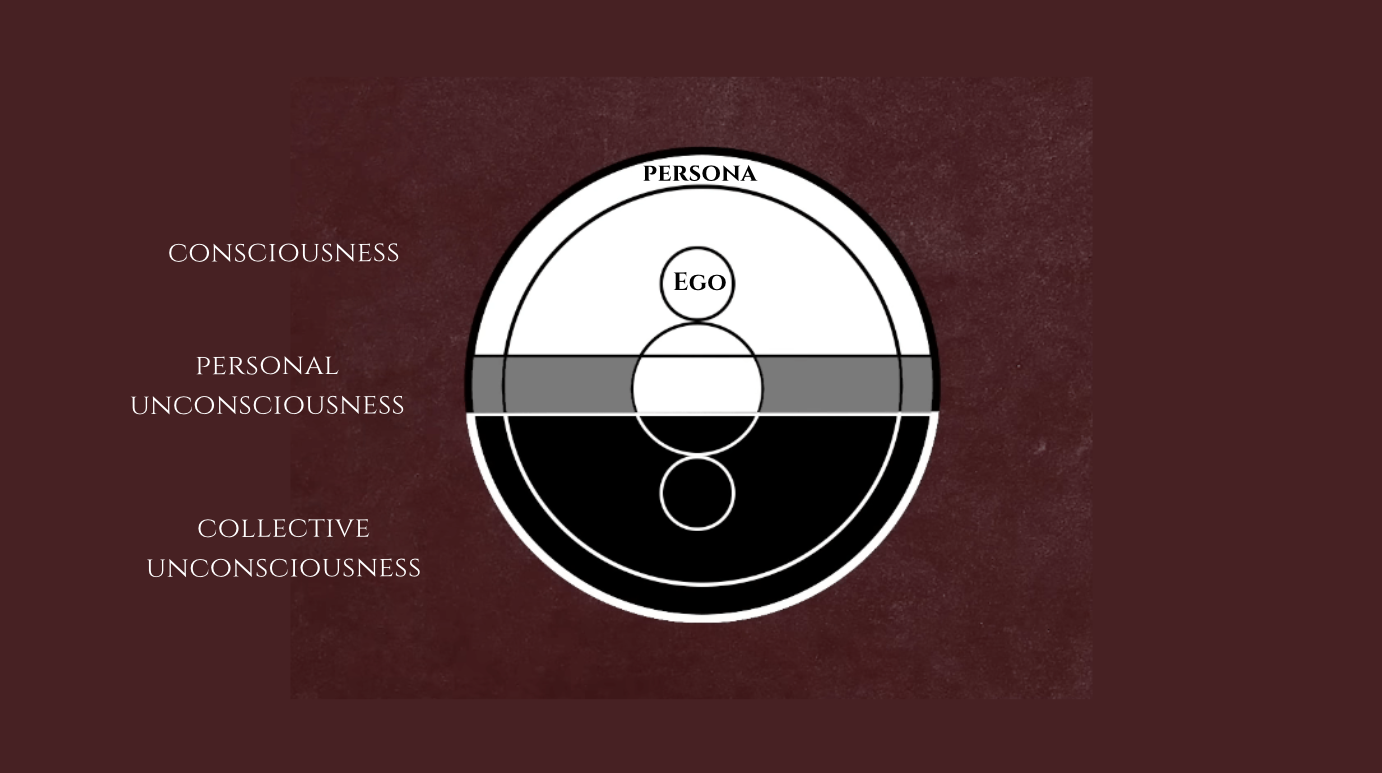 Exploring Our True Self - Spiceworks Myanmar