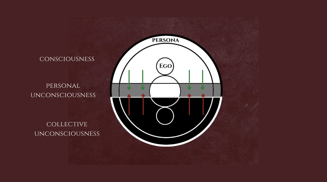 Exploring Our True Self - Spiceworks Myanmar