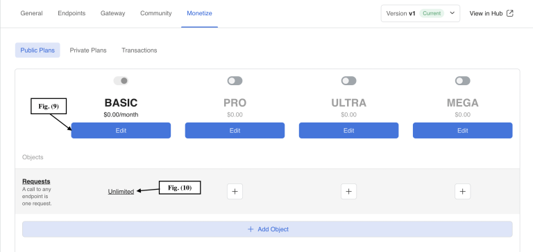 How to build an API and sell on RapidAPI - Web Development & Tech Blog | Spiceworks Myanmar