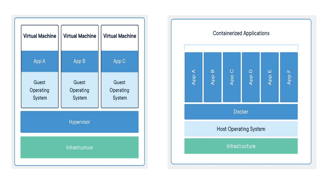 Docker (Quick Start Intro) - Spiceworks Myanmar