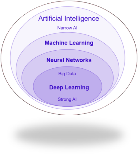 Boost Your Daily Routine with Artificial Intelligence - Web Development ...