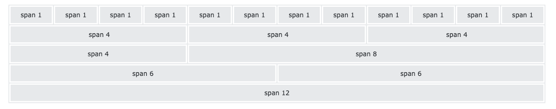 Bootstrap 5 - Spiceworks Myanmar
