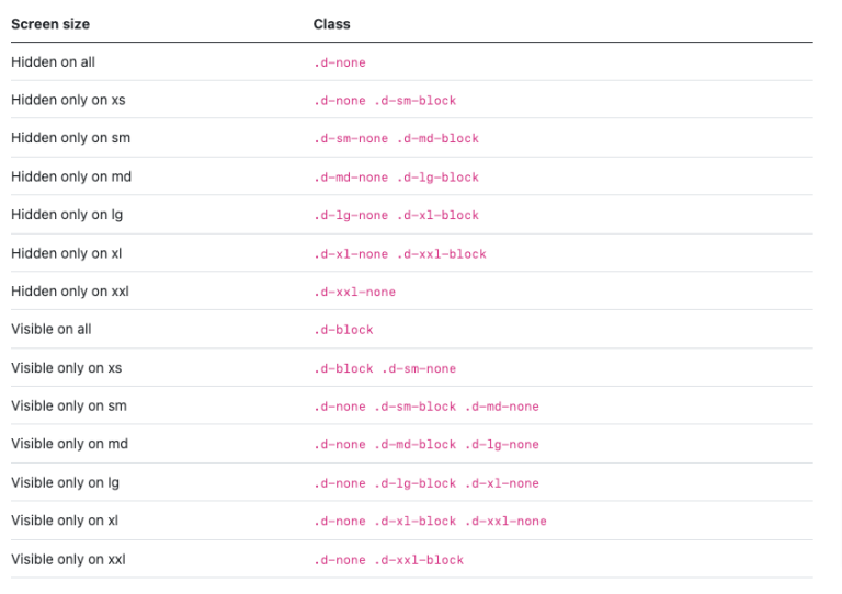 Bootstrap 5 - Spiceworks Myanmar