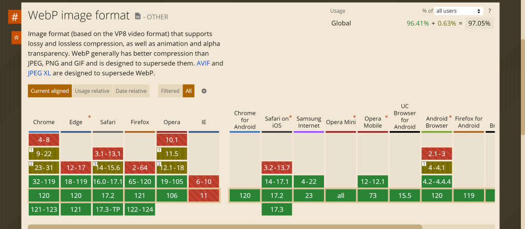 What is the next generation image format “WebP”? - Web Development ...