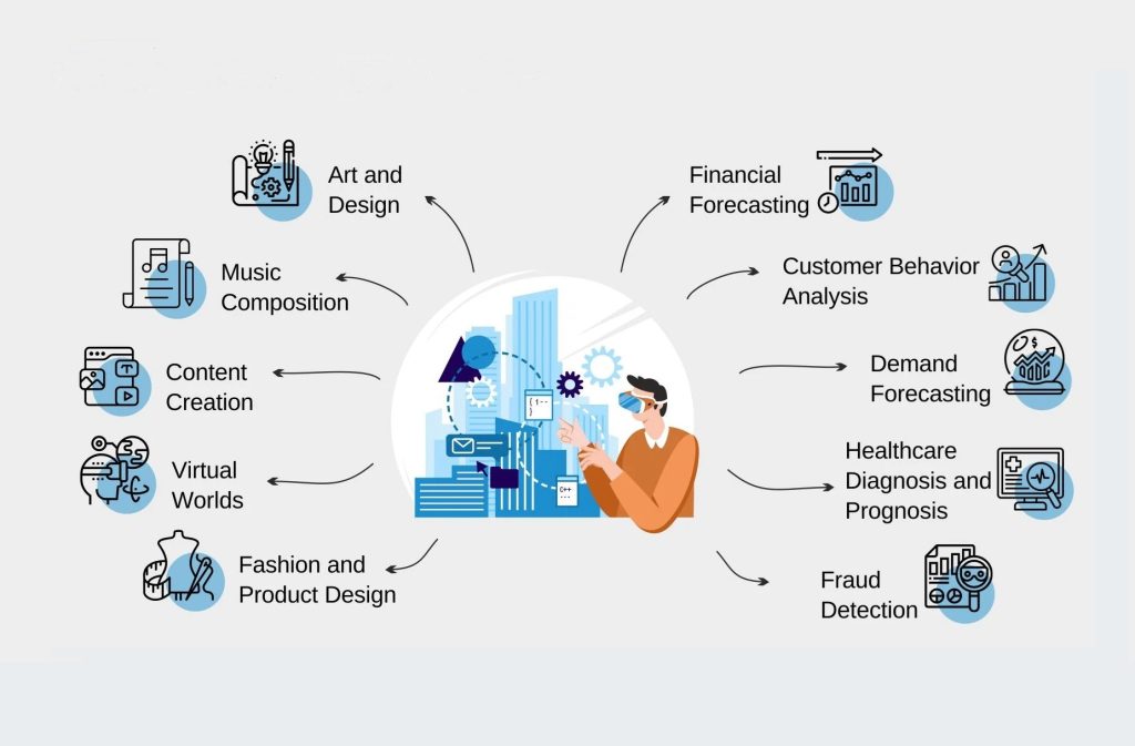 Generative AI - Web Development & Tech Blog | Spiceworks Myanmar