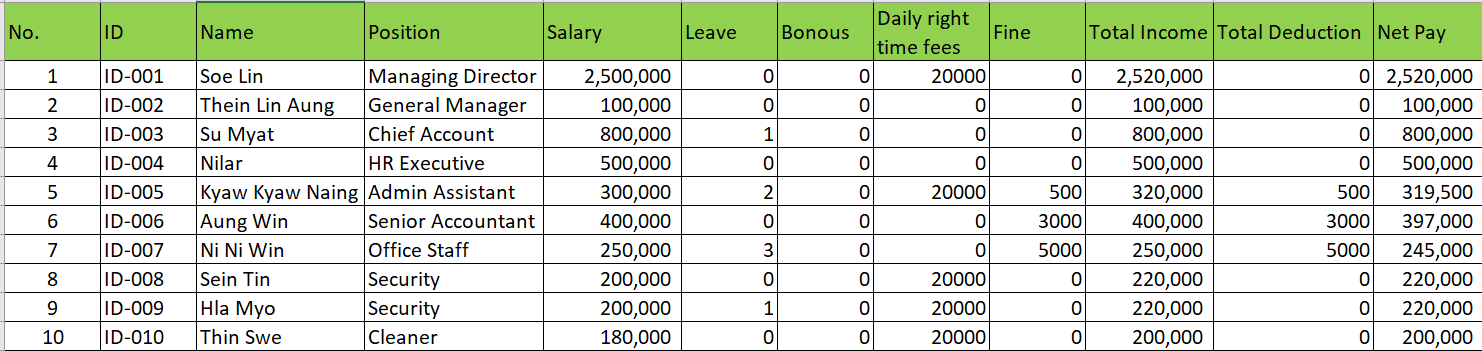 Mail Merge - Web Development & Tech Blog | Spiceworks Myanmar