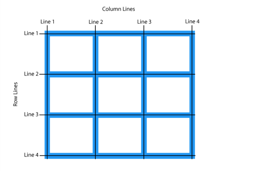 Css Grid Layout - Web Development & Tech Blog | Spiceworks Myanmar