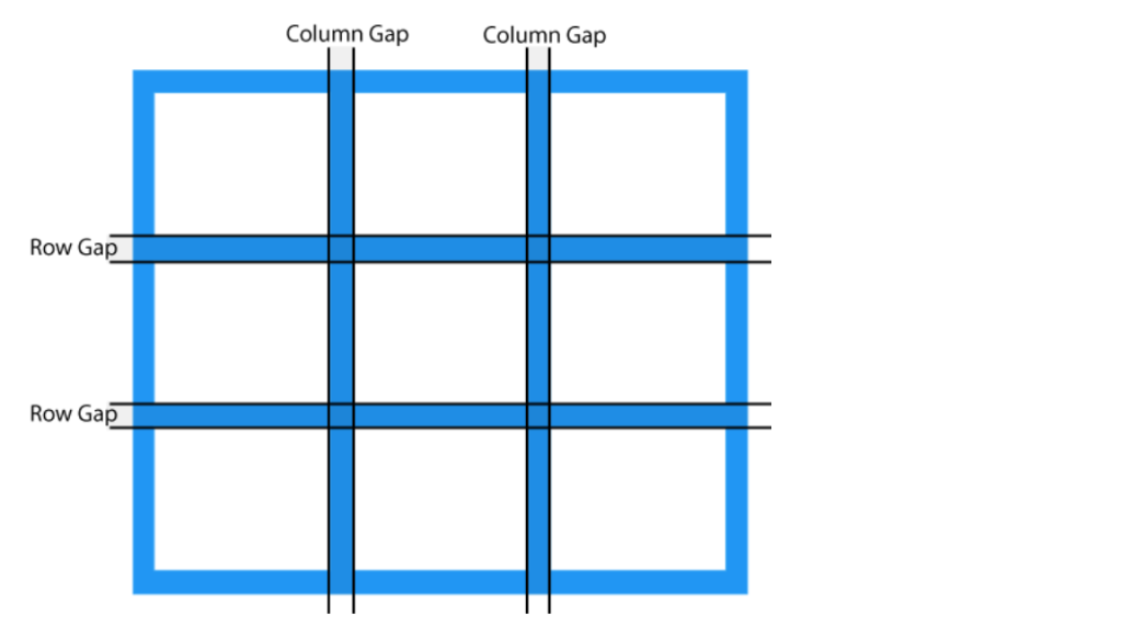 Css Grid Layout - Web Development & Tech Blog | Spiceworks Myanmar